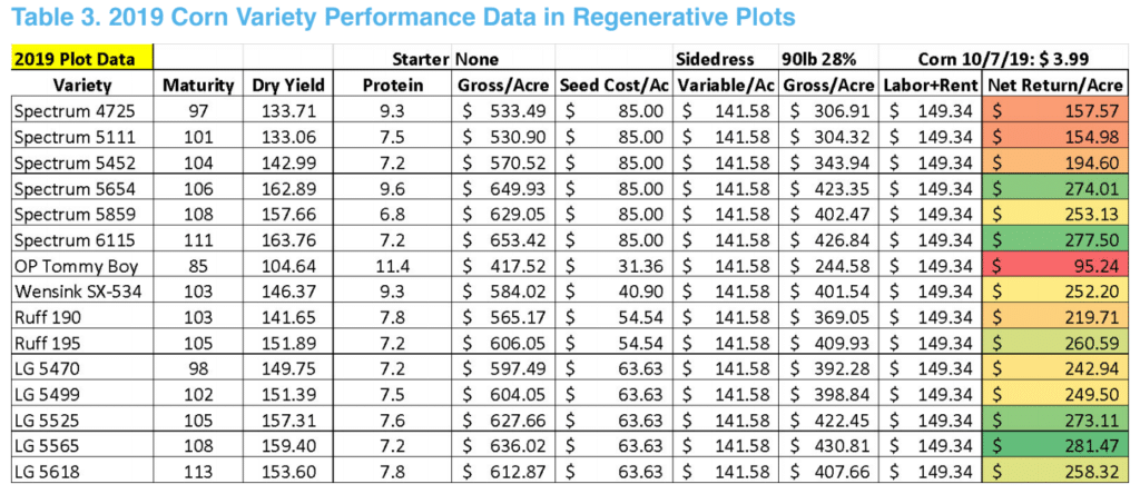 Brandt Farms Case Study - Understanding Ag